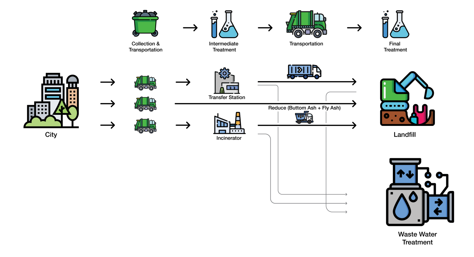 WASTE MANAGEMENT FACILITIES | AFES